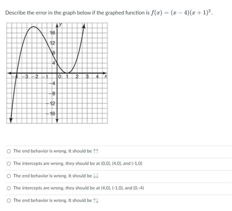 Solved Describe The Error In The Graph Below If The Graphed Chegg
