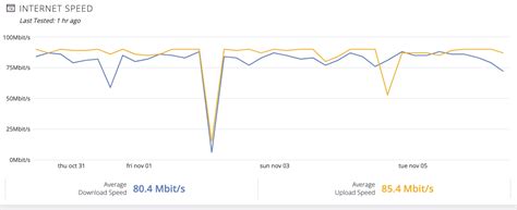 Endpoint Monitoring Auvik Support