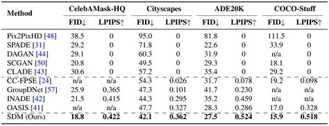 논문리뷰 Semantic Image Synthesis Via Diffusion Models 전생했더니 인공지능이었던 건에 대하여