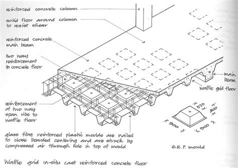 Primary Structure Waffle Slab