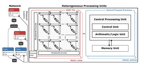 lionheart ibm s novel framework boosts deep learning efficiency