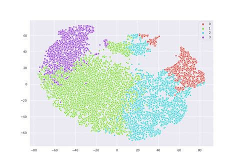 netki left and netlsd right clustering visualization of the feature