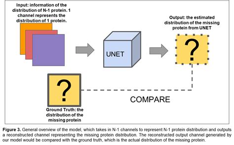 github dchen360 unet segmentation