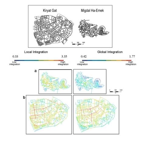 Urban Space Analysis Lab Tau Urban Morphology