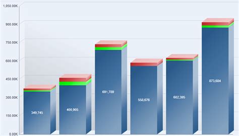 Differences Between Stacked Vertical And 100 Stacked Vertical Bar Charts Oracle Forums