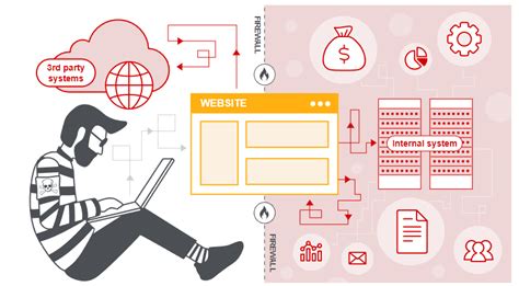 Cross Site Scripting Xss Writeup By Ahmed Nazeer Medium