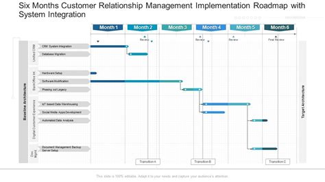 Six Months Customer Relationship Management Implementation Roadmap With System Integration Microsoft