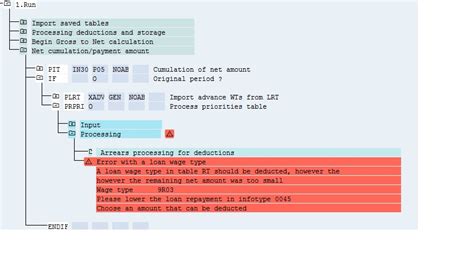 Solved Error With A Loan Wage Type Payroll Sap Community