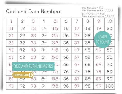 Odd And Even Numbers Learning To Count Odd Numbers Even Numbers