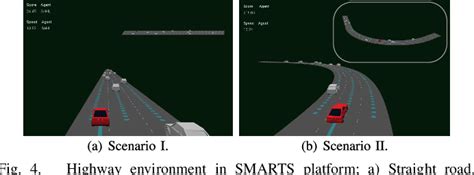 Figure 4 From Safety Aware Human In The Loop Reinforcement Learning