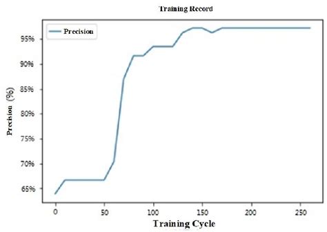 Figure 1 From Optimal Route Planning System For Logistics Vehicles Based On Artificial