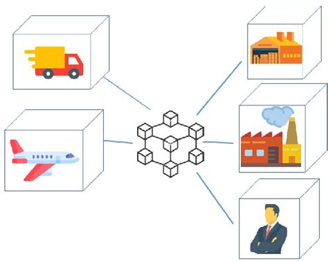 Figure 1 From Elliptic Curve Cryptography Signing Algorithms Behind Blockchain 20 Semantic