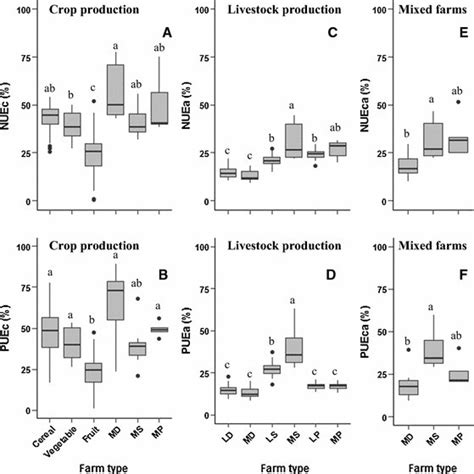 Mengru WANG Assistant Professor Doctor Of Philosophy Wageningen University Research