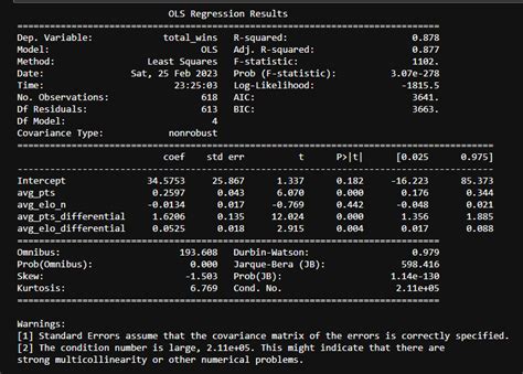 Solved What Is The P Value Of This Multiple Regression Chegg