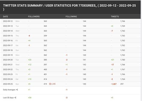 What Are You Hiding Kyle R Mizkif