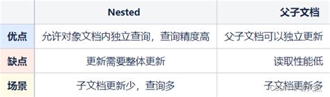 elasticsearch 索引设计指南 es索引 csdn博客