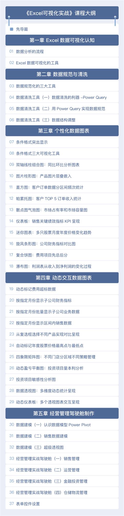 Excel 数据可视化实战