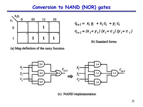 Ppt Iki10201 04b Simplification Of Boolean Functions Powerpoint