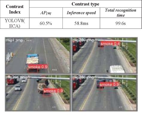 Figure 9 From A Eca Fusion Smoke Detection Algorithm And Prototype