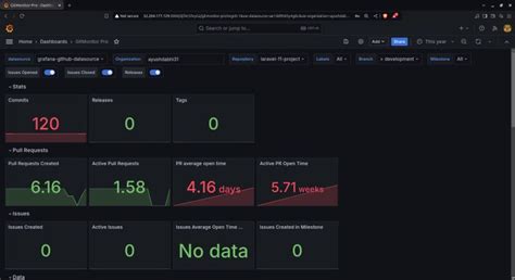Ayush Dabhi On Linkedin Problemsolved Devops Grafana Github Automation Miniproject