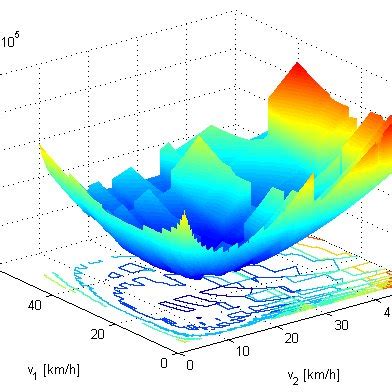 The Nonconvex Objective Function Versus The Velocity For A Two Segment Download Scientific