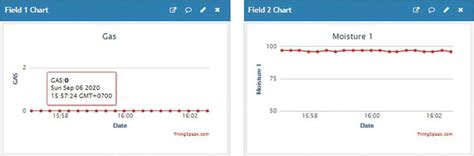 Shows The Structure Of The Thingspeak App Thingspeak Is An Open Source Download Scientific