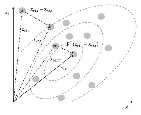 Two Dimensional Example Of An Objective Function Showing Its Contour