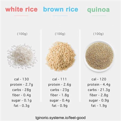 White Rice Nutrition Facts And Health Benefits Artofit