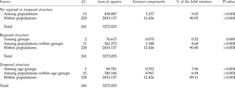 Of Spatial And Temporal Colonization Dynamics On Population Genetic Download Scientific Diagram
