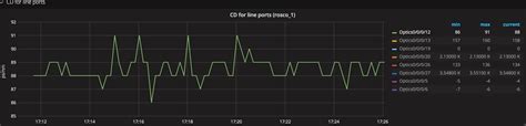 Ncs1002 Telemetry Deep Dive Ios Xr Streaming Telemetry Xrdocs