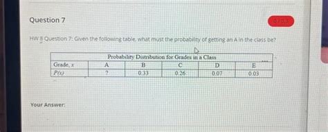 Solved Question HW Question Given The Following Chegg Com