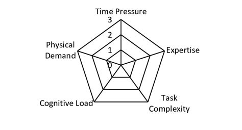 Ccdi Visual Ccdi V Component Of Ccdi Download Scientific Diagram