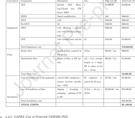 capex cost of unprotected architecture download scientific diagram
