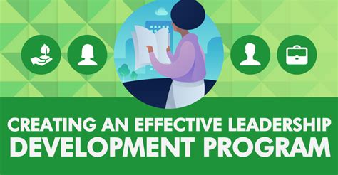 Creating An Effective Leadership Development Program • Sprigghr