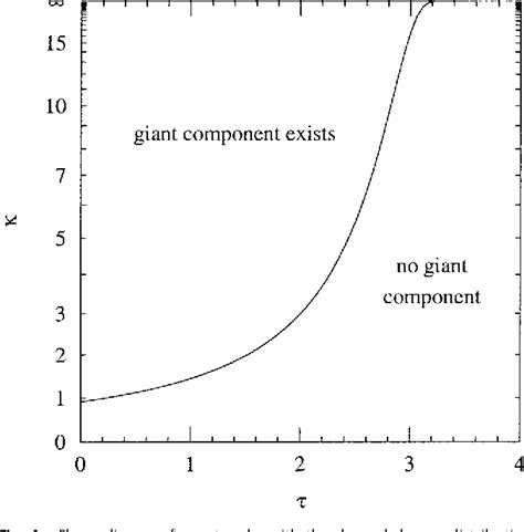 Figure 1 From Random Graph Models Of Social Networks Semantic Scholar
