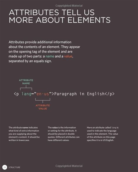Html And Css Design And Build Websites In 2024 Learn Computer Coding