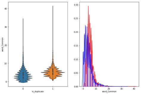 project quora question pair similarity uday machine learning blog