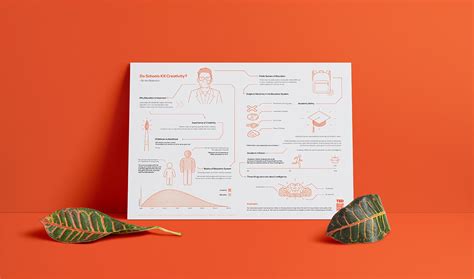 Ted Talk Data Interpretation And Graphic Visualization On Behance