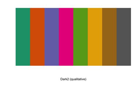 Rcolorbrewer 再多的配色也能轻松搞定！~（二） Colorbrewer配色 Csdn博客