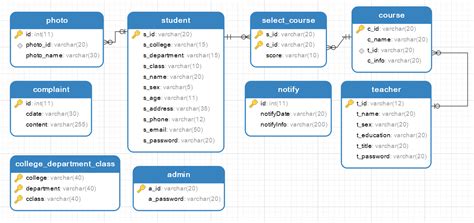 Github Rawchensims 学生信息管理系统 Javaweb