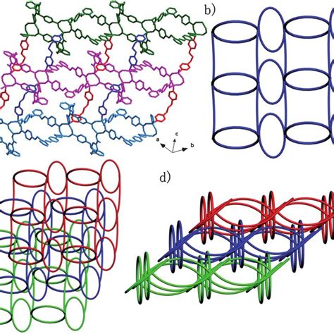 A A View Of A Single Sheet In 3 B Schematic View Of The Single Net Download Scientific