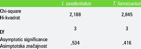 Effect Of Trap Installation Height On Ips Sexdentatus And Tha Nasimus Download Scientific