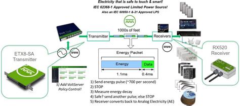 digital electricity™ a breakthrough technology resulting in