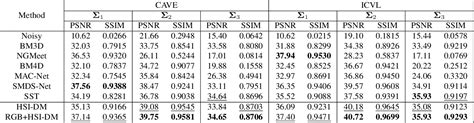 Table 1 From Rgb Images Enhancing Hyperspectral Image Denoising With Diffusion Model Semantic