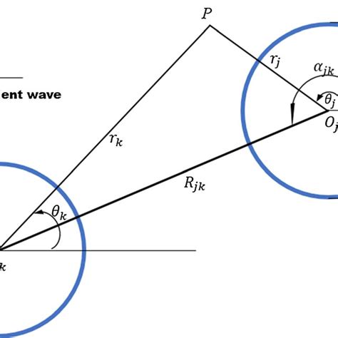 the definition of parameters for graf s addition theorem download