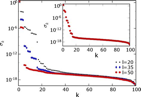 figure 1 from efficient matrix product state method for periodic