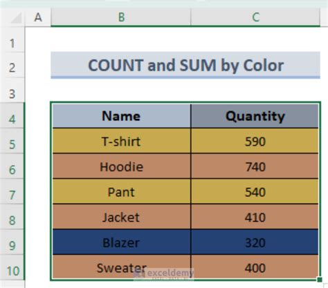 How To Apply Formula Based On Cell Color In Excel Easy Ways