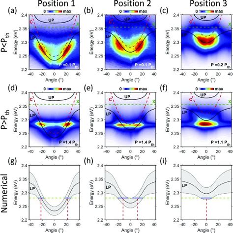 Angle Resolved Photoluminescence Arpl Pseudo Colour Maps In Linear Download Scientific