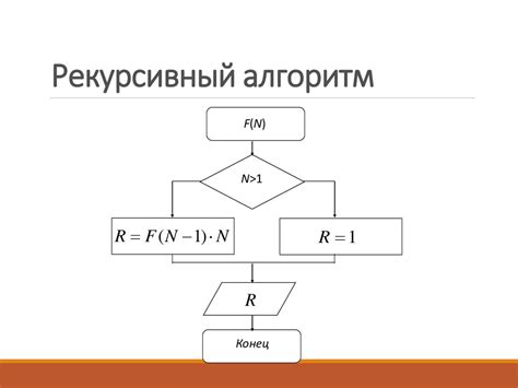 Алгоритмы и структуры данных презентация онлайн
