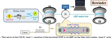 Figure 1 From Optical Side Leakage Radiometry For Distributed